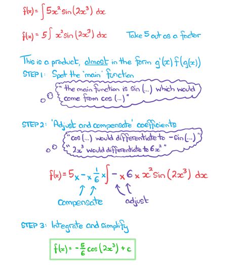 ib dp maths ai hl复习笔记5 4 2 techniques of integration 翰林国际教育