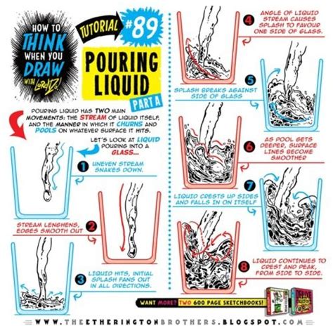 Todays Tutorial Is PART ONE Of How To THINK When You Draw POURING LIQUID This Adds To The