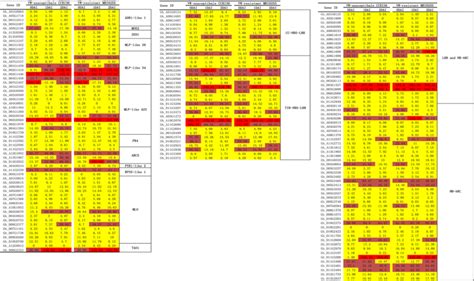 The Expression Pattern Analysis Of Genes Related With Defense Response