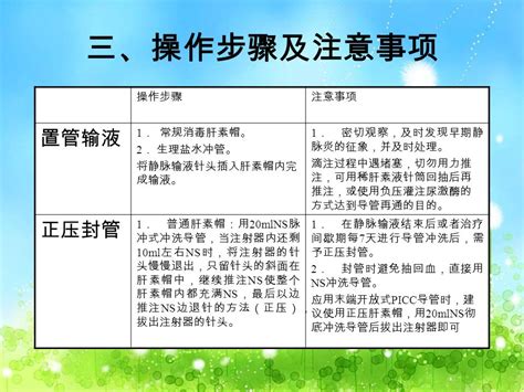 王双珠 Picc 导管的护理技术 一、目的 维护 Picc 导管能正确而有效的使用。 观察穿刺点与周围皮肤有无发红 肿胀 疼 痛 发热