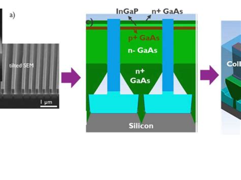 100 Ghz Front End Modules Using Iii V And Iii N Devices On Si