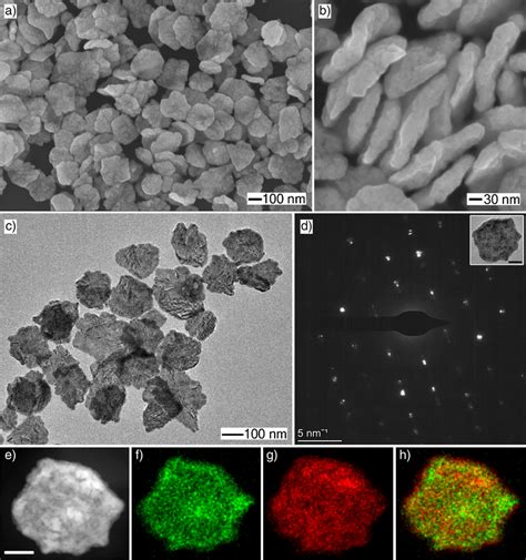 Morphological And Structural Characterizations Of Wavy Aupdau