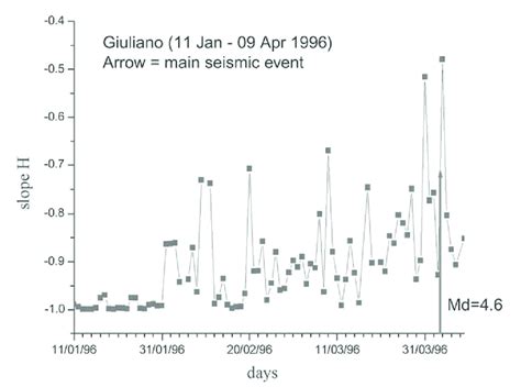 And Table Ii Show The Comparison Between Different Settings The Formal Download Scientific