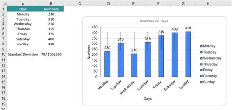 Standard Deviation In Google Sheets Formula How To Find