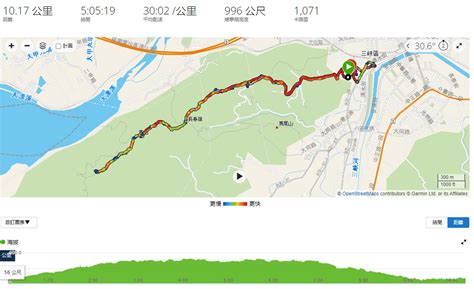 小百岳019新北 鳶山 二訪 水藍色天空