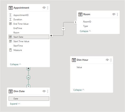 Solved Number Of Events In Time Intervals Using Start An Microsoft Fabric Community