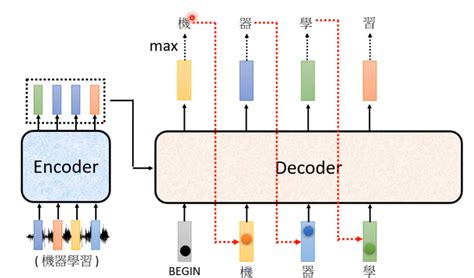 transformer encoder可以直接输入向量吗 csdn博客