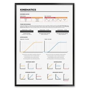 Kinematics Study Notes For High Babe Physics Babes Motion Graphs Print For Teachers