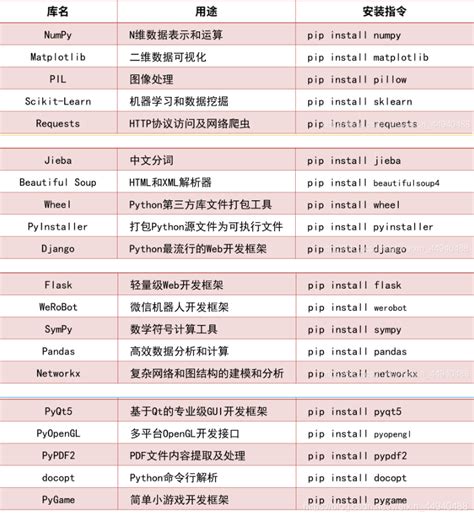 1python常用第三方库介绍pythonds3库 Csdn博客