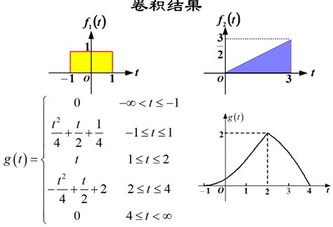 《信号与系统》 第二章线性时不变系统的时域分析信号与线性二阶微分方程线性时变 Csdn博客
