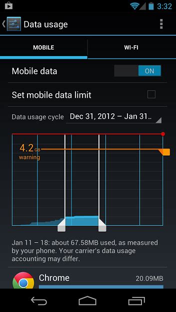 Android檢查指定日期區間的資料傳輸使用量 My Program