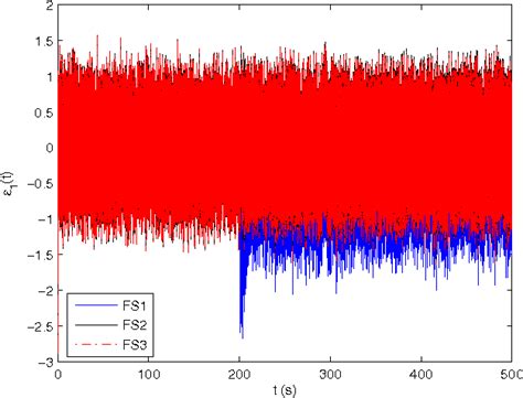 figure 1 from detection of icing and actuators faults in the