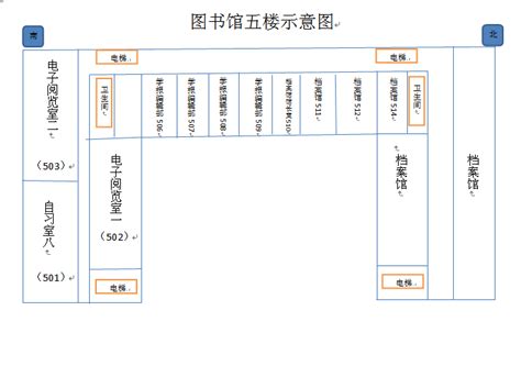 楼层导航 图书馆 湖南人文科技学院