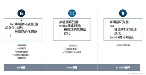 Java基础教程:控制结构与循环应用实例 Csdn博客 Java基础教程:控制结构与循环应用实例 Csdn博客