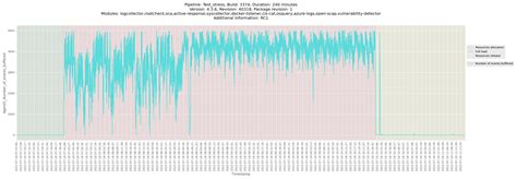 release 4 3 6 revision 1 release candidate rc1 footprint metrics