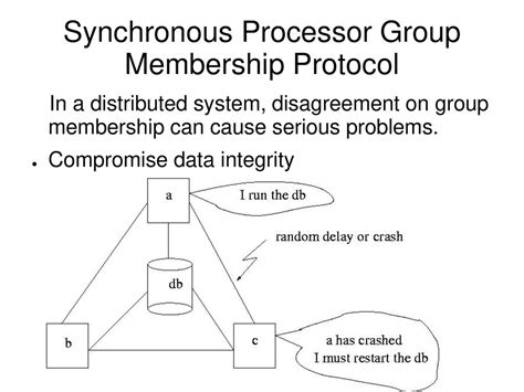 synchronous processor group membership protocol a mok ppt download