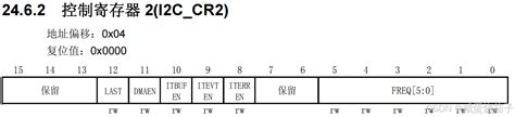 Stm32 I2c通讯协议的硬件配置i2c配置 Csdn博客 Stm32 I2c通讯协议的硬件配置i2c配置 Csdn博客