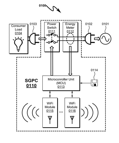 power distribution system and method eureka patsnap