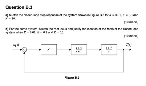 Solved Question B A Sketch The Closed Loop Step Response Chegg Com