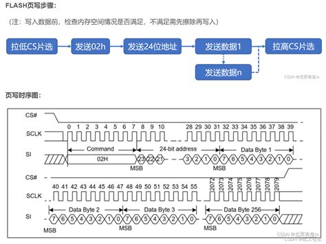 Spi引脚接口andand基本通讯时序spi Daisy Chain Csdn博客
