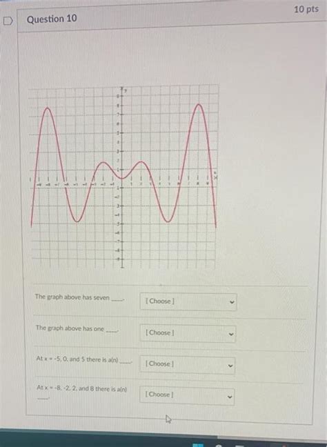 Solved D Question The Graph Above Has Seven Chegg Com