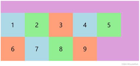 Css Flex使用详解flexcss Csdn博客