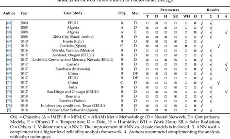 Table 2 From A Review Of The Use Of Artificial Neural Network Models