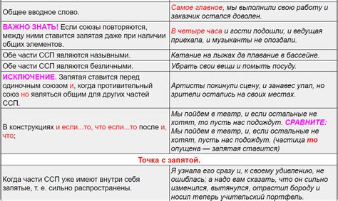 Сложносочиненные предложения (ССП) и их виды. Алгоритм определения ...