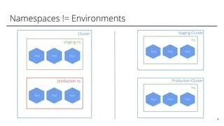 Kubernetes In Production Lessons Learnt Ppt