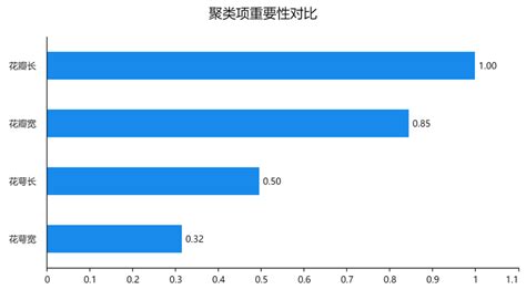 手把手教你做K均值聚类分析附操作数据 知乎