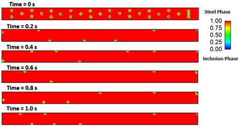 Modeling Of Interfacial Tension And Inclusion Motion Behavior In Steelmaking Continuous Casting Mold