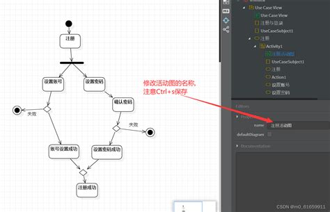 00软件工程之staruml绘制用例图活动图类图顺序图状态图类图正向工程与逆向工程staruml活动图怎么画 Csdn博客