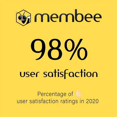 a look at membee s 2020 support performance and statistics membee