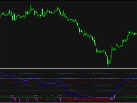 Super Trend Analyzer Free Download Trading Indicator For Metatrader 4