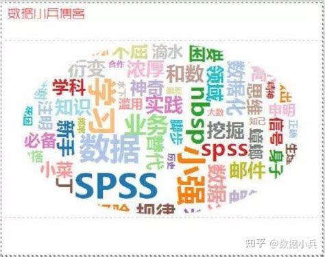 调查问卷中包含单选、多选、填空三类题型，应该怎么分析 知乎