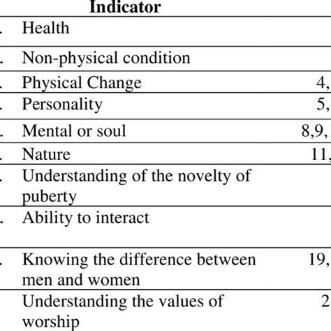 Score And Gain Pretest Posttest Download Scientific Diagram