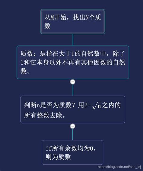 C 从整数m开始，找出n个质数c输出第n个质数 Csdn博客