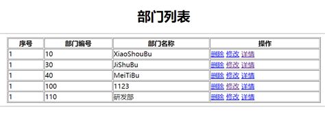 Java JavaWeb学习笔记 动力节点老杜2022 Javaweb MVC架构模式完结五 阿里云开发者社区