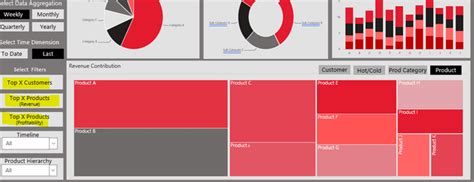 top n filter as a filter slicer button action r powerbi