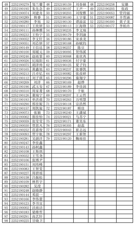 艺术与传媒学院2022级设计学类专业分流结果公示 沈阳工学院 艺术与传媒学院