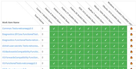 CI AspNetCore Helix Test Windows Amd ClientRS Catastrophic Failures Issue