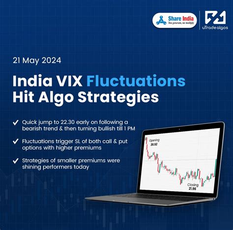 Share India On Linkedin Utradealgos Shareindia Vix Volatilityindex