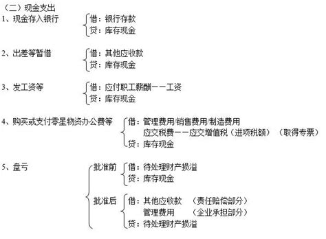 330个会计分录，全了！你一定用得上！ 知乎