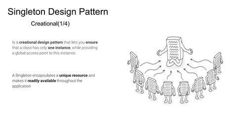 design patterns ppt