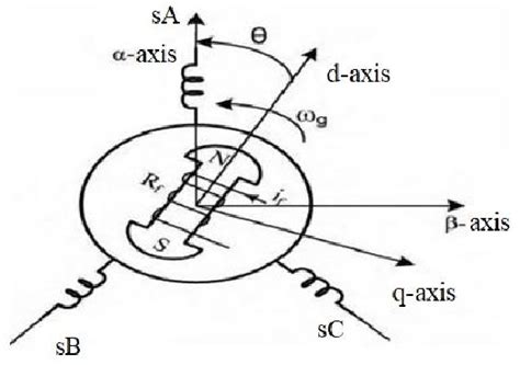figure 3 from design and analysis of fuzzy logic controller for
