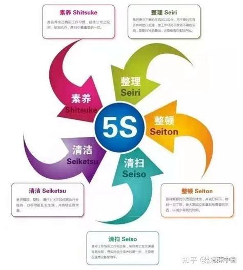 干货精益生产的十大工具有哪些文末资料下载 知乎