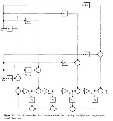 Solved Find A State Space Form For The Miso System Using The