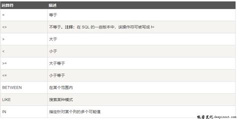 第 讲 Perfetto 自动化之如何写SQL查询语句 Android Camera性能分析 极客笔记技术问答社区