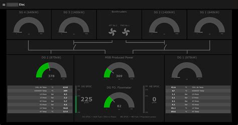 Dashboard With Scada Like Hmi Mimic Using Svg Graphics Share Your