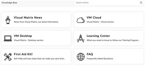 Support Visual Matrix